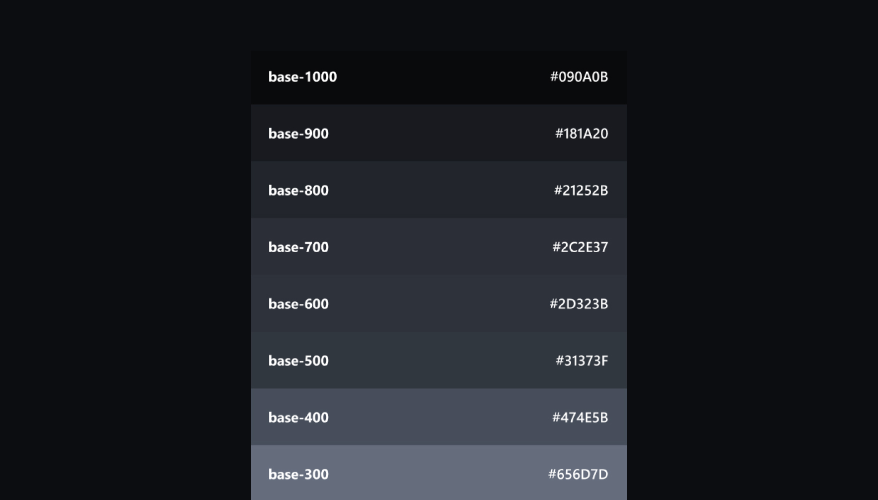 Setting up Design Tokens for Multi-themes in Figma